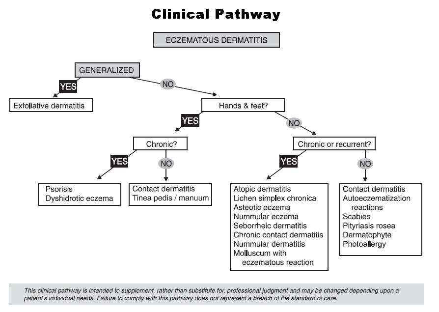 Childhood Rashes That Present To The ED Part I: Viral And Bacterial Issues